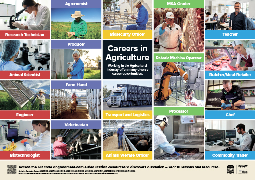 Good Meat | Resources