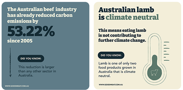 Red meat and the planet | Australian Good Meat